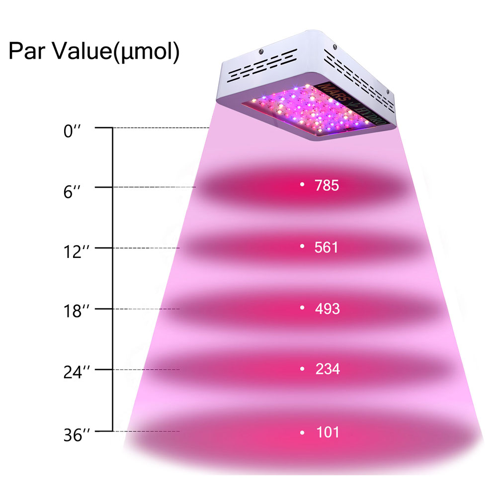 Mars Hydro Entry-Level Lighting Series