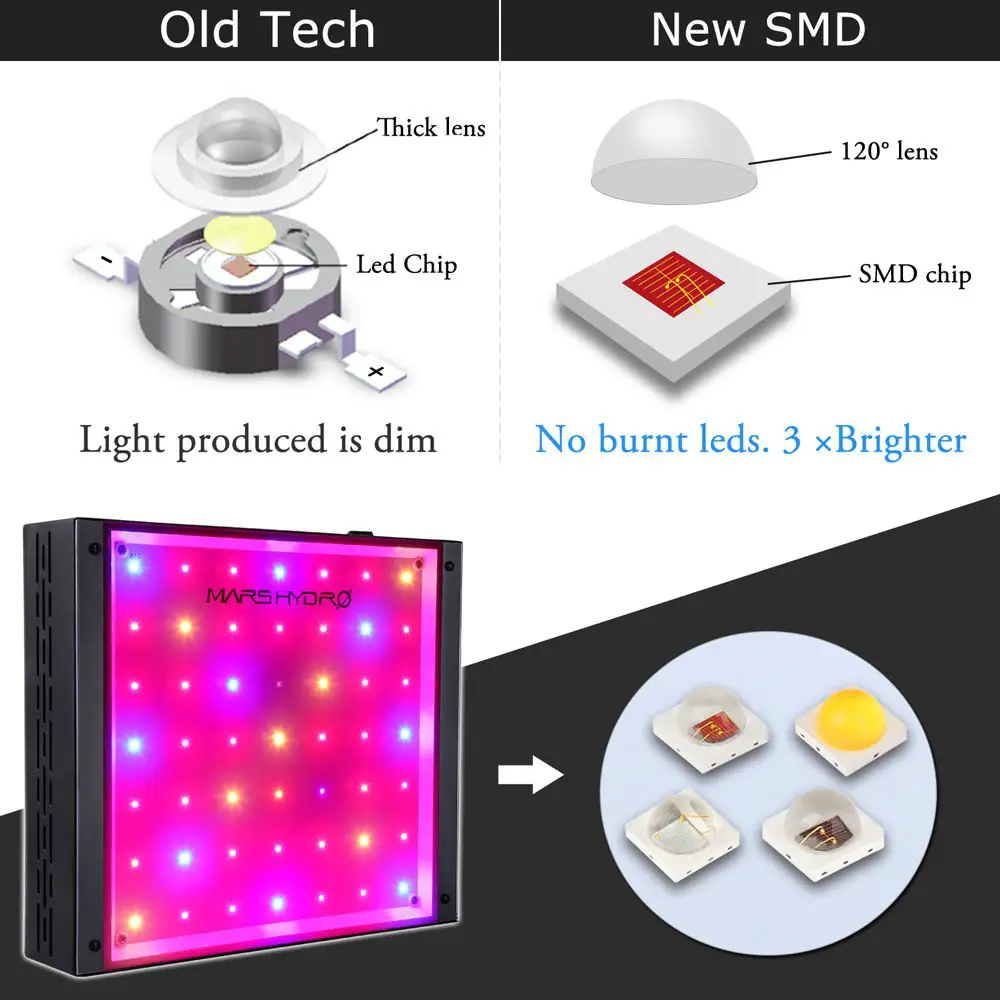 Mars Hydro Entry-Level Lighting Series