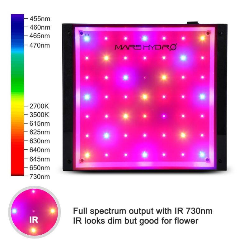 Mars Hydro Entry-Level Lighting Series
