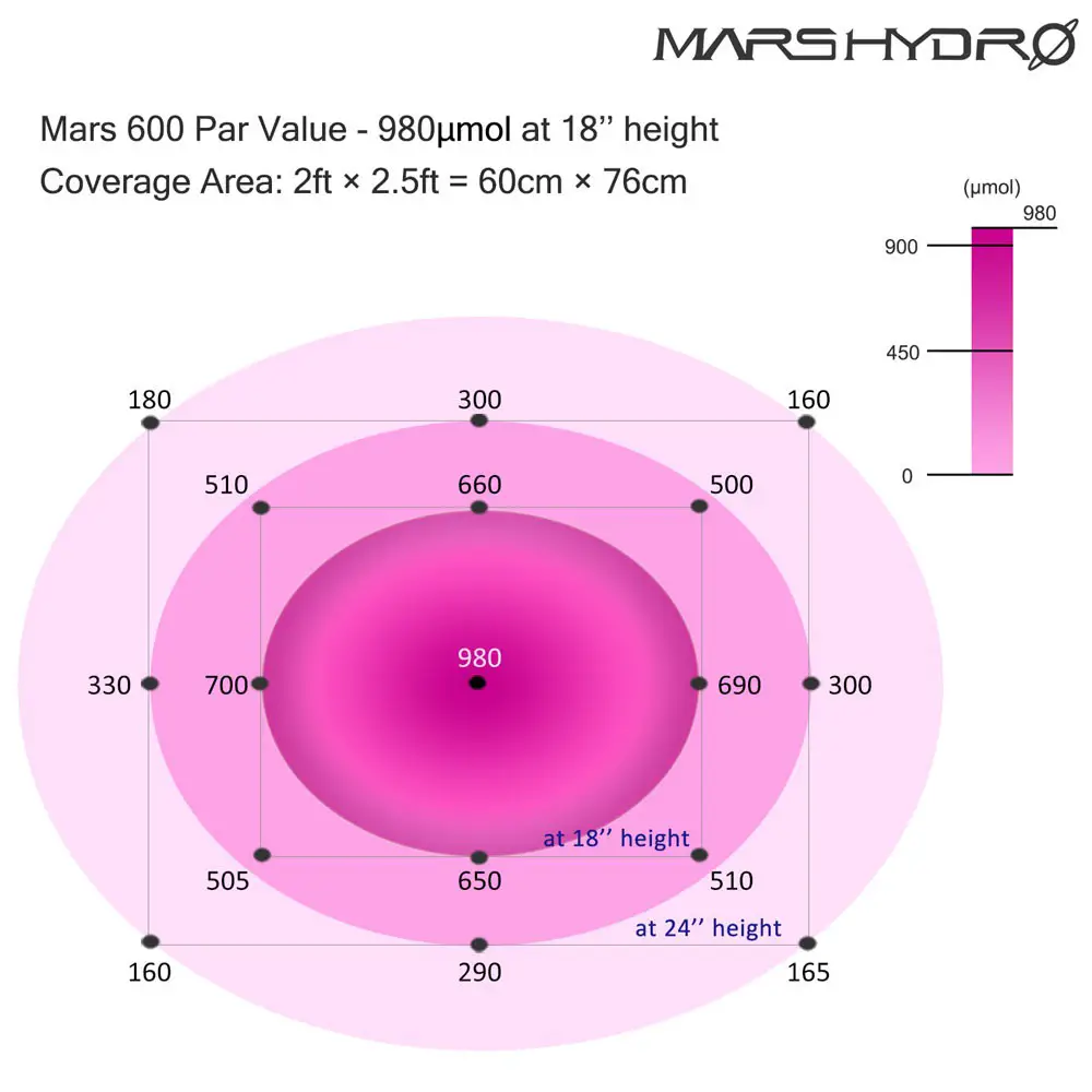 Mars Hydro Entry-Level Lighting Series